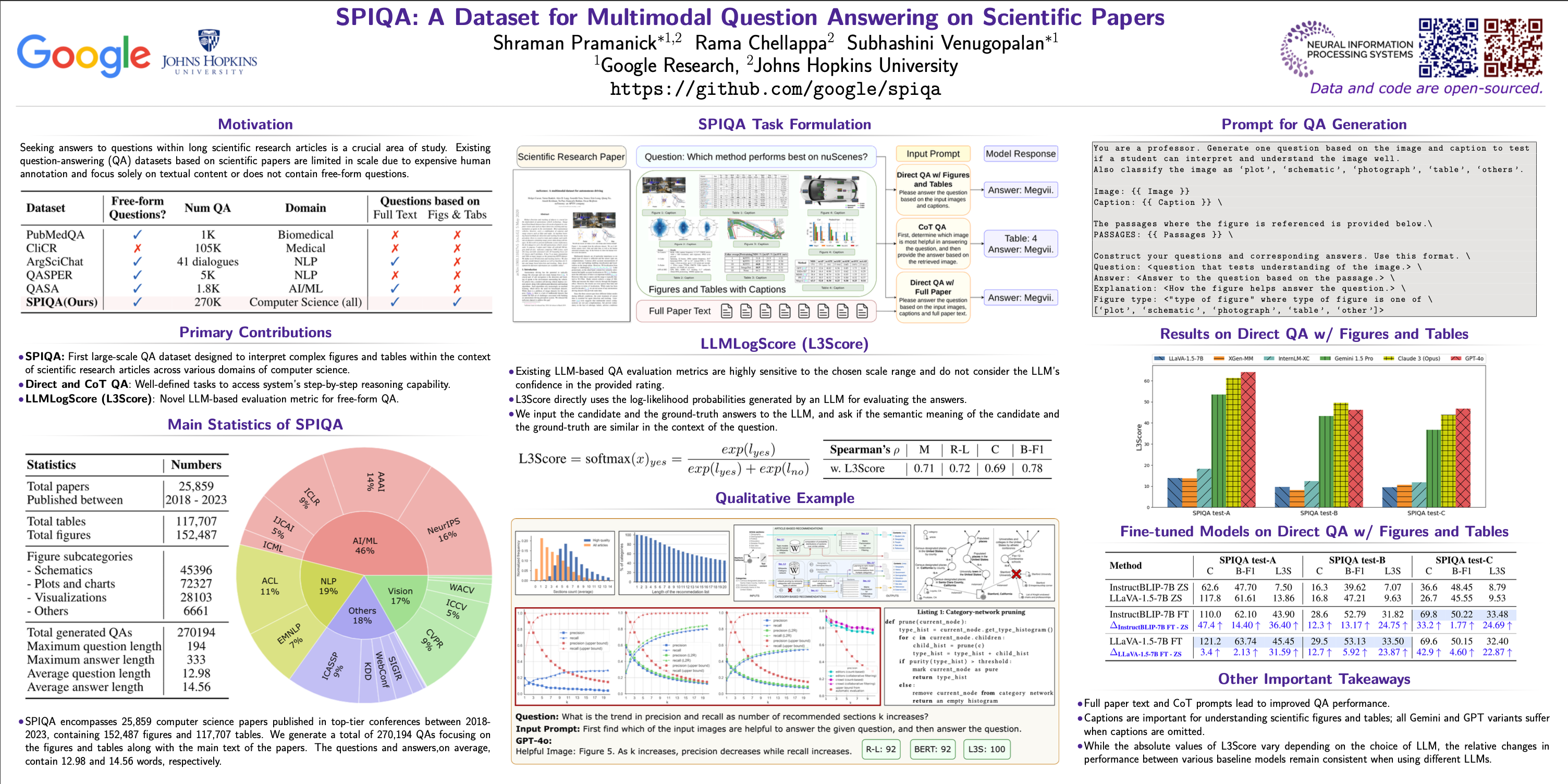 NeurIPS Poster SPIQA: A Dataset for Multimodal Question Answering on ...